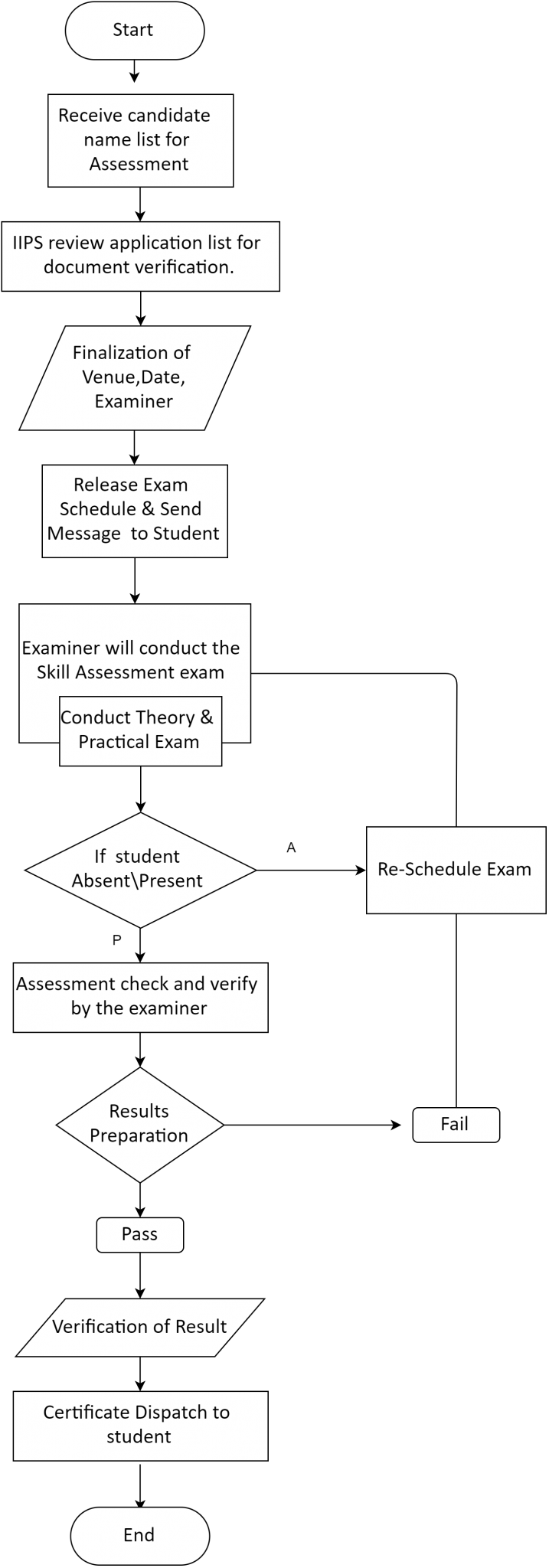 Process Of Examination Optometry India process-of-examination-optometry-india